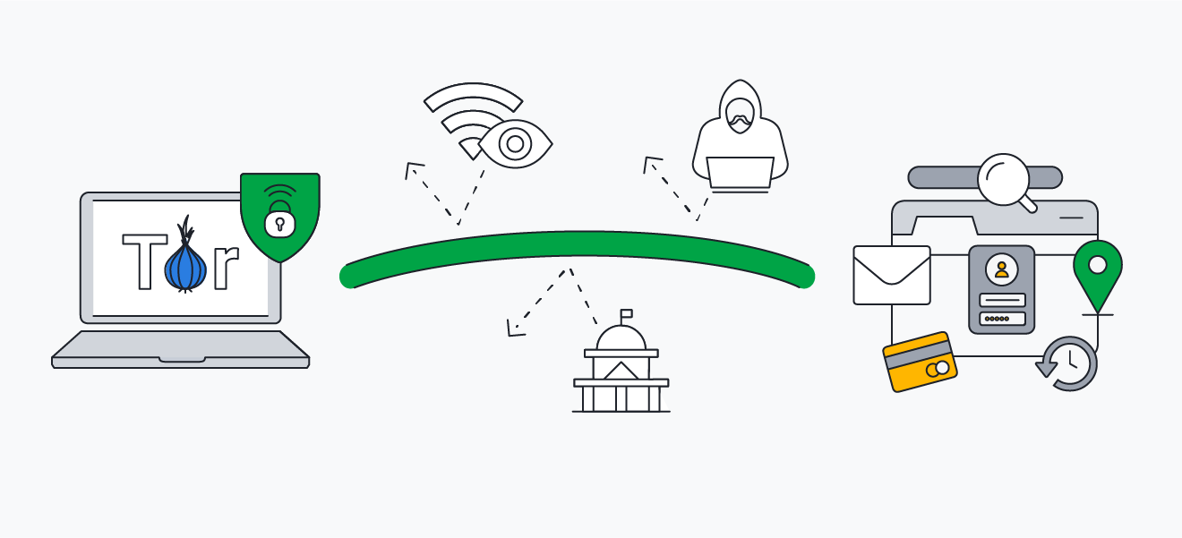 Qu’est-ce que le navigateur Tor et est-il sûr en 2024